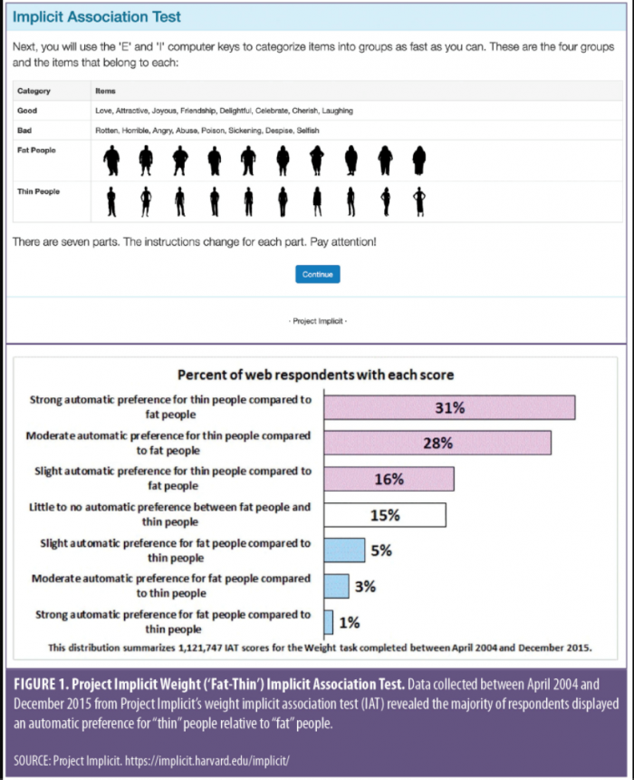 Combatting the Lack of Implicit Bias Training in Medical Education | Kennedy Krieger Institute